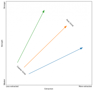 The Brewing Control Chart – Quantitative Café