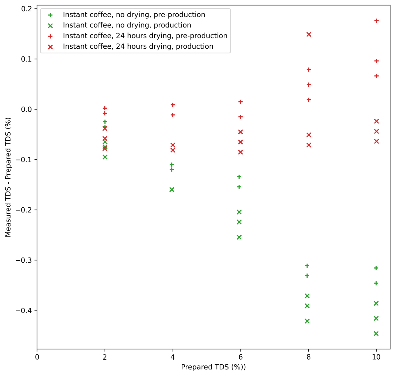 Validating the DiFluid R2 Extract – Quantitative Café